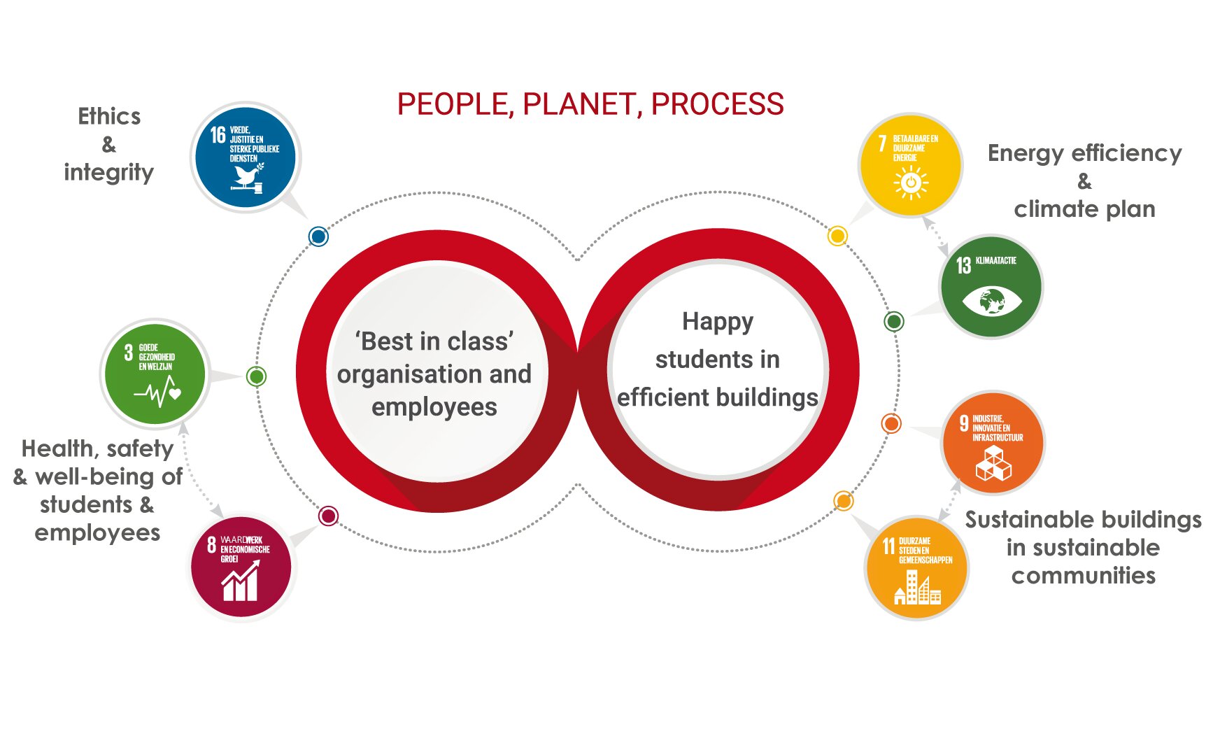 Our Commitments Xior